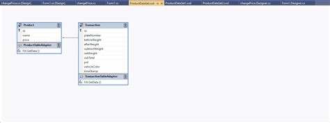Solved Database Transactionsin This Assignment You Will Chegg