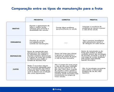 Manutenção preventiva um guia completo para a sua operação