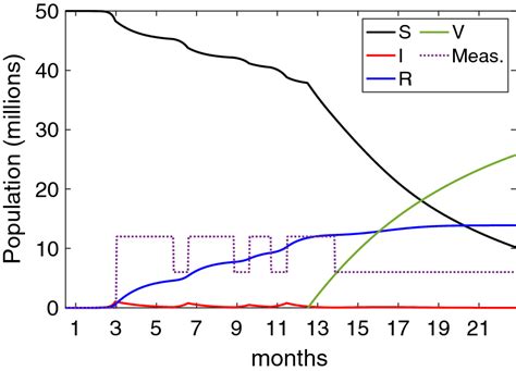 real scenario for digital contact tracing showing the epidemic download scientific diagram