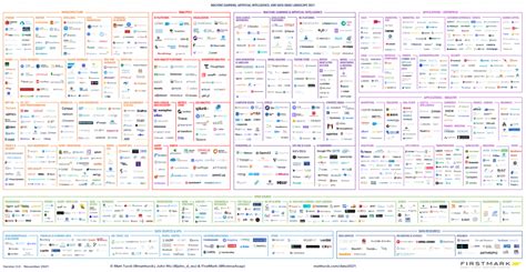 Modern Data Stack Benefits Components Future Trends
