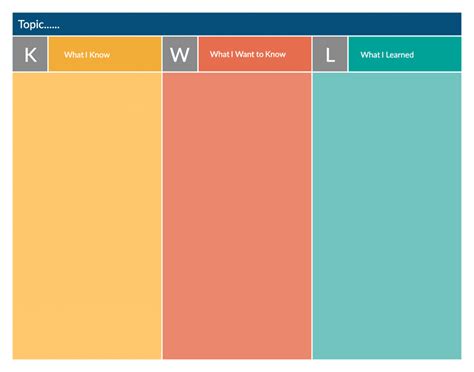 Organizador gráfico Que es tipos y ejemplos