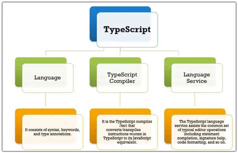 introduction to typescript technical potpourri from sudipta deb