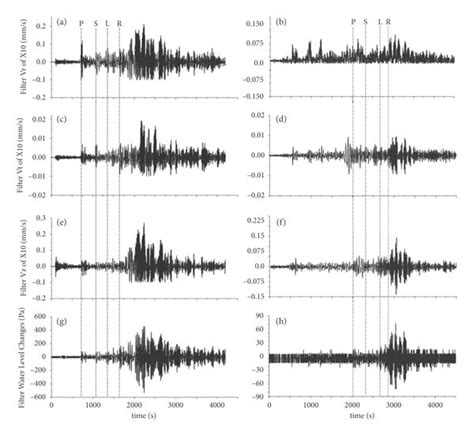 Comparison Of Hydroseismograms And Three Component Seismograms From