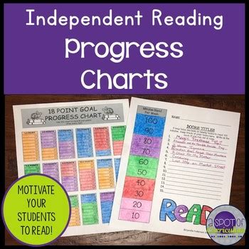 Independent Reading Progress Charts By A Spot Of Curriculum Tpt