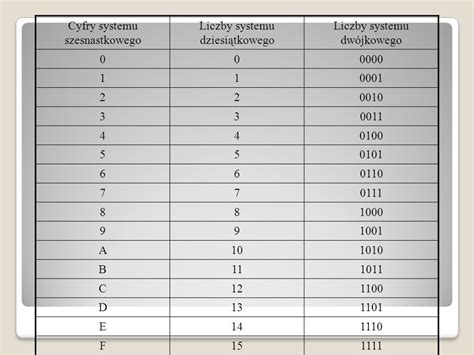Informatyka W Mediach System Szesnastkowy