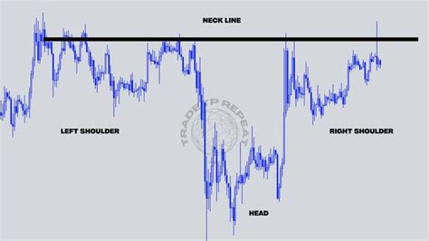 Inverse Head And Shoulders Pattern Is A Bullish Trading Pattern That Is