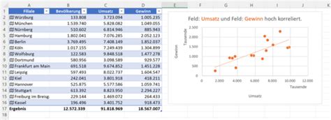 Datenanalyse In Excel So Einfach Gelingt Sie