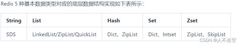 redis 5 种基本数据类型 阿里云开发者社区