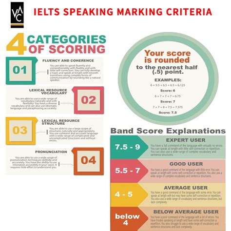 Speaking Ielts Marking