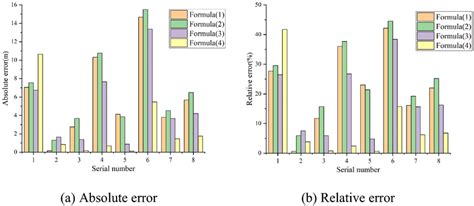 error comparative analysis chart download scientific diagram