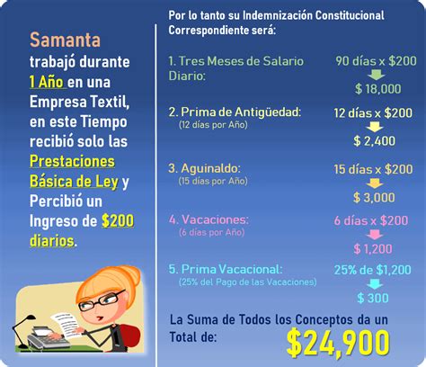 Qué es la Liquidación por despido injustificado Informate