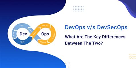devops vs devsecops what s the difference