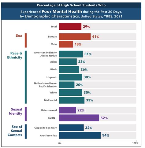 Depression Mental Illness Statistics