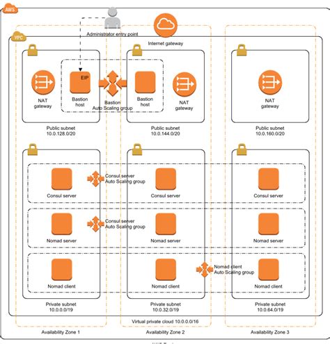 Aws Architekturdiagramm Mit Neuen Symbolen Und Ber