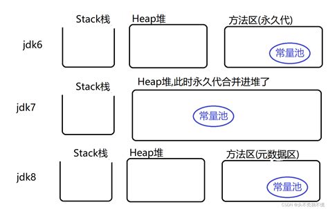 字符串常量池 [详解] csdn博客