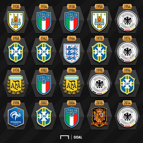 El ranking de títulos en los Mundiales qué Selección ganó más Goal