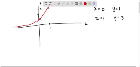 solved graphing draw the graph of y 3 x then use it to draw the graph of y log3 x