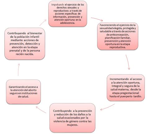 Día Mundial de la Salud Sexual