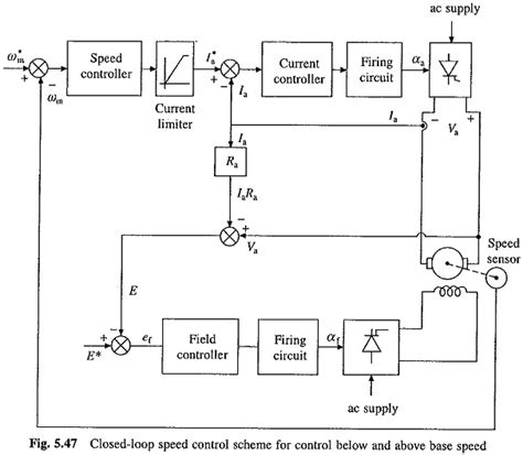 thyristor control of dc motor and draw the circuit diagram circuit diagram