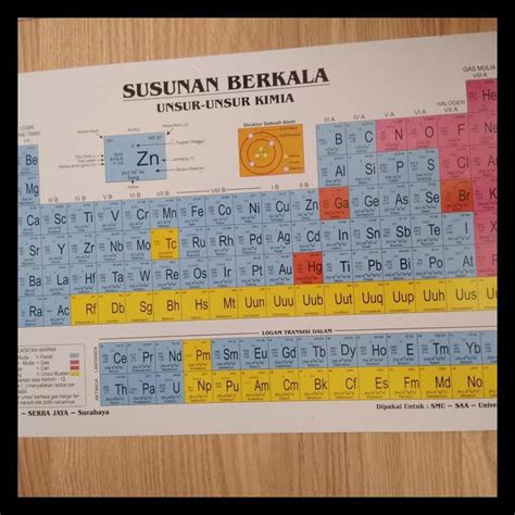 Jual Tabel Periodik Susunan Berkala Unsur Unsur Kimia Besar Terbaru