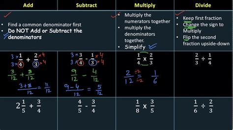 Add Subtract Multiply Divide Fractions