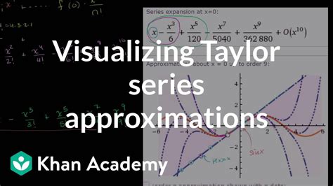 visualizing taylor series approximations series ap calculus bc khan academy youtube
