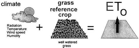 chapter 1 introduction to evapotranspiration