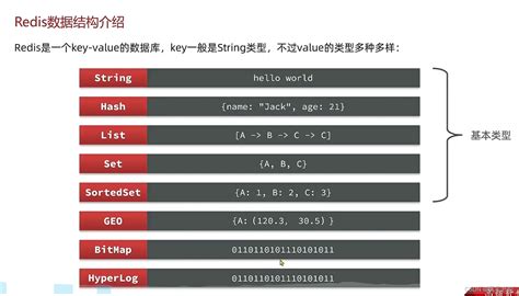 redis学习总结 csdn博客