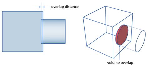 Geometry Power Tools