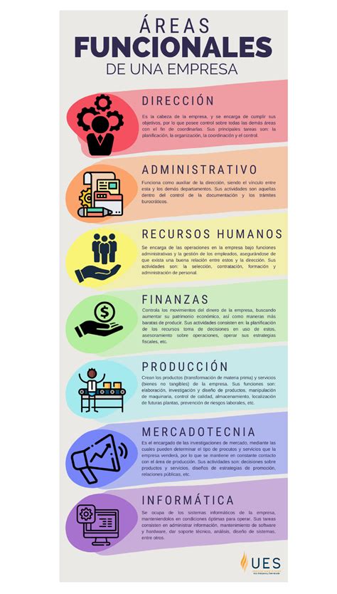 ADMINISTRACION CENTER AREAS FUNCIONALES DE LA EMPRESA