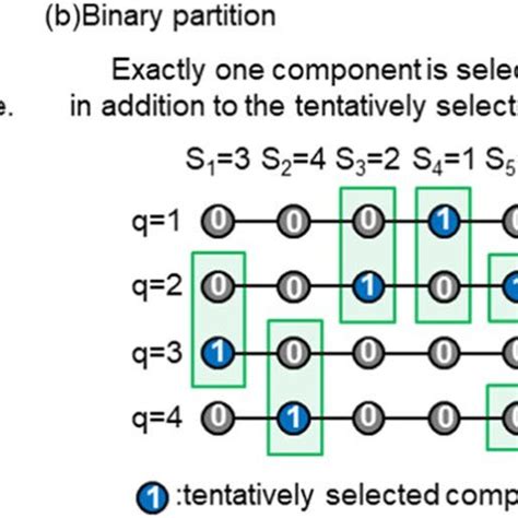 pdf efficient partition of integer optimization problems with one hot encoding
