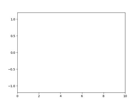 Créer des graphiques avec Matplotlib sous Python AranaCorp