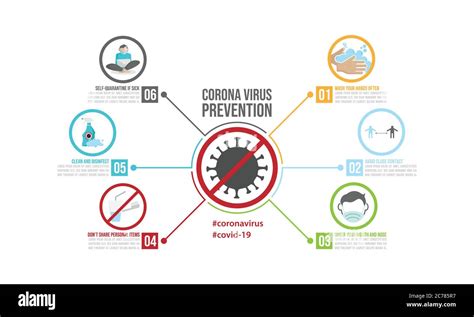 Coronavirus Pr Vention Infografiken Vorlage Vektordesign Corona Virus