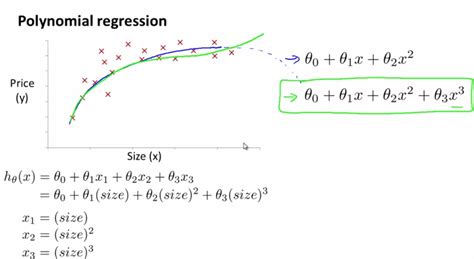 multivariate linear regression dharti dhami medium