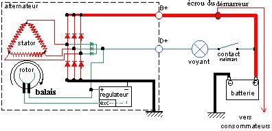 Alternateur electrique schéma bois eco concept fr