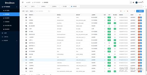 基于 7 iview 的前后端分离的通用后台管理系统开源框架 知乎