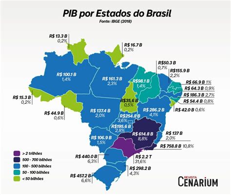 PIB de R 3 7 bi região Norte tem riqueza similar a países