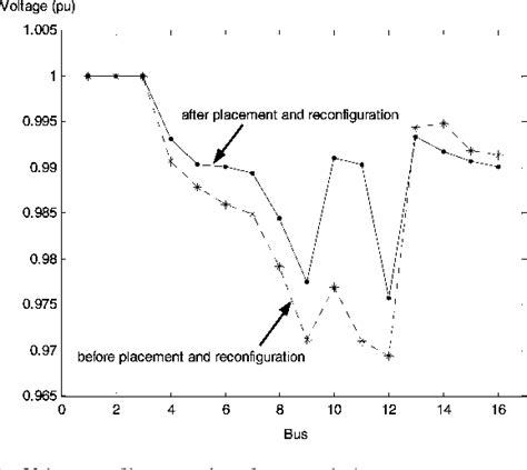 figure 12 from reconfiguration and capacitor placement for loss reduction of distribution