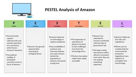 Amazon PESTEL Analysis EdrawMax Free Editable Template Pestel