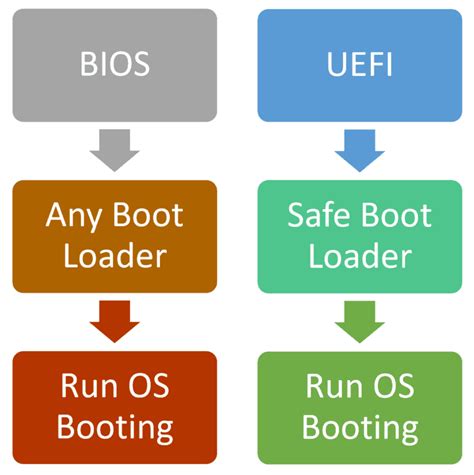 bios vs cmos vs uefi baeldung on computer science hot sex picture