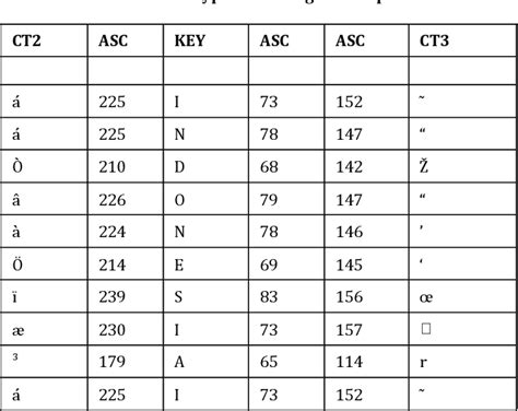 figure 1 from three pass protocol scheme on vigenere cipher to avoid key distribution semantic