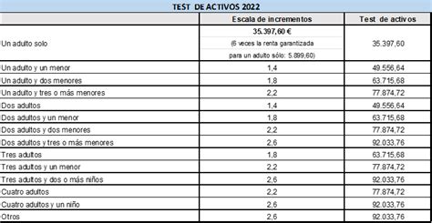 Guía sobre el nuevo complemento a la infancia del IMV AMSPE