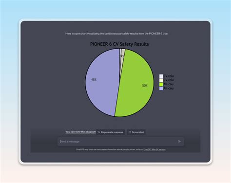 RIP To Complex Graphing Tools ChatGPT Can Now Easily Draw Graphs
