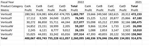 Unpivot A Matrix With Multiple Fields On Columns In Power Query