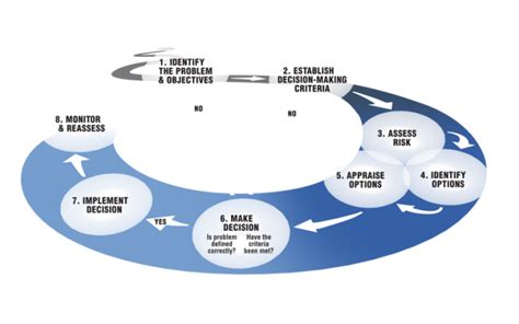 iso 22000 resource center risk based thinking and iso 9001 2015 dis i