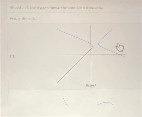 solved which of the following graphs represent functions