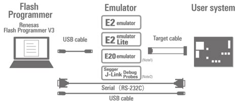 Renesas Flash Programmer Programming GUI Renesas