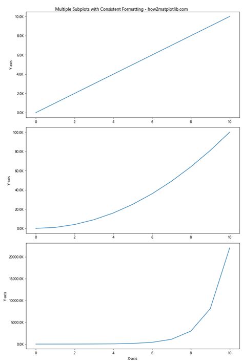 How To Master Formatting Axis Tick Labels From Numbers To Thousands And Millions With
