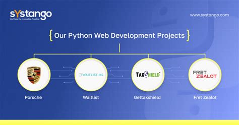 python web development all that you need to know systango