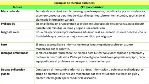 Que Son Las Estrategias De Enseñanza Ejemplos Guide Complet Enseignement